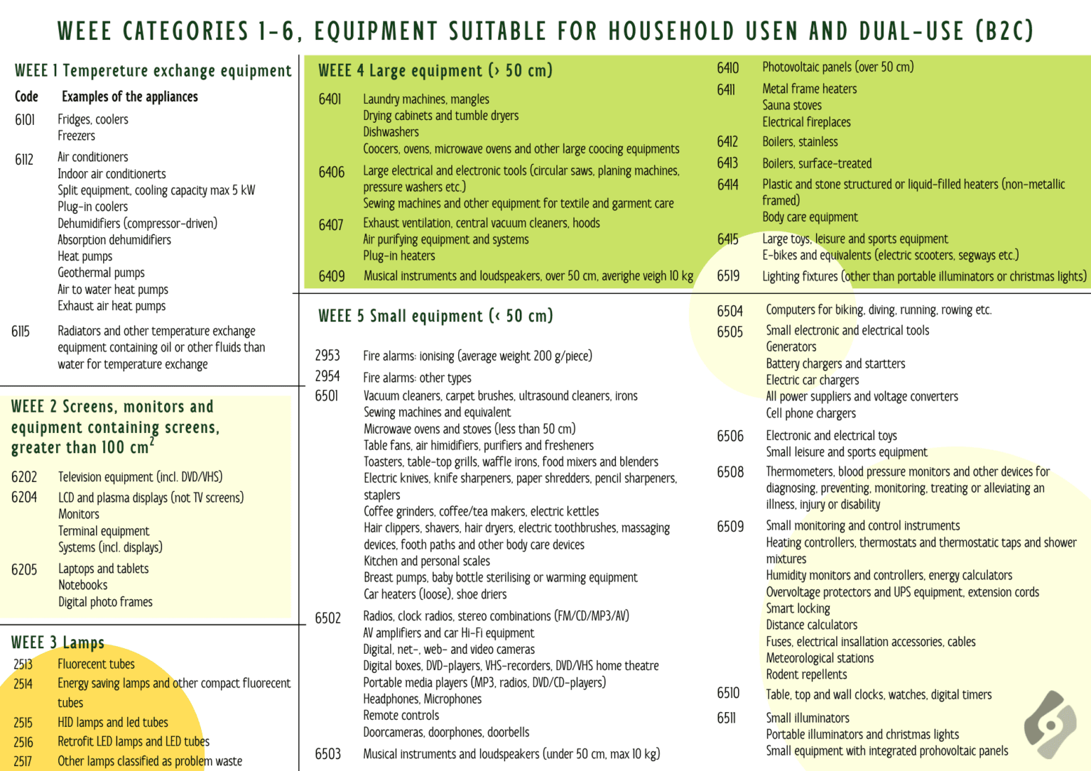 Product categories - Elker