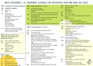 Product categories - Elker