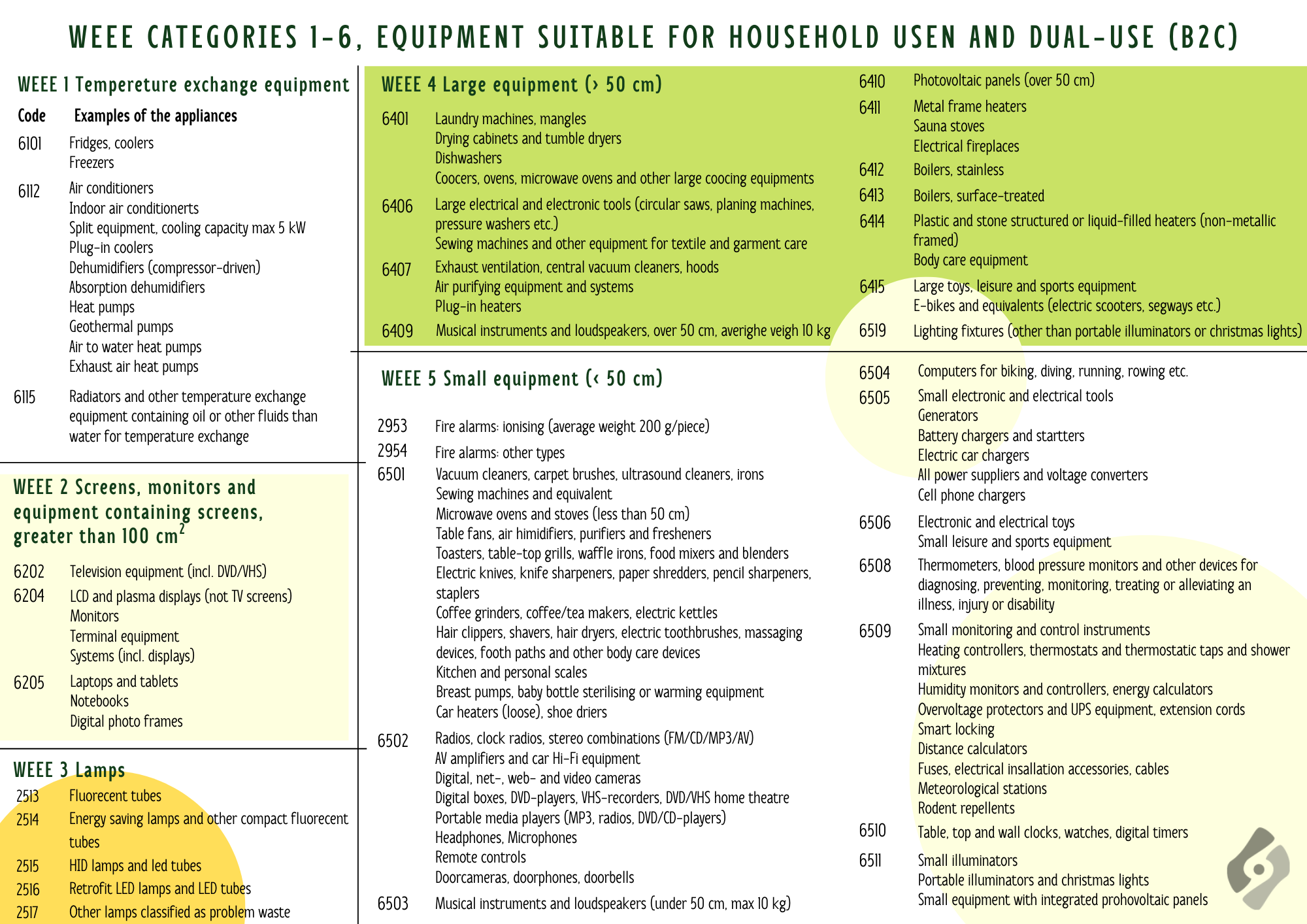 Product categories - Elker