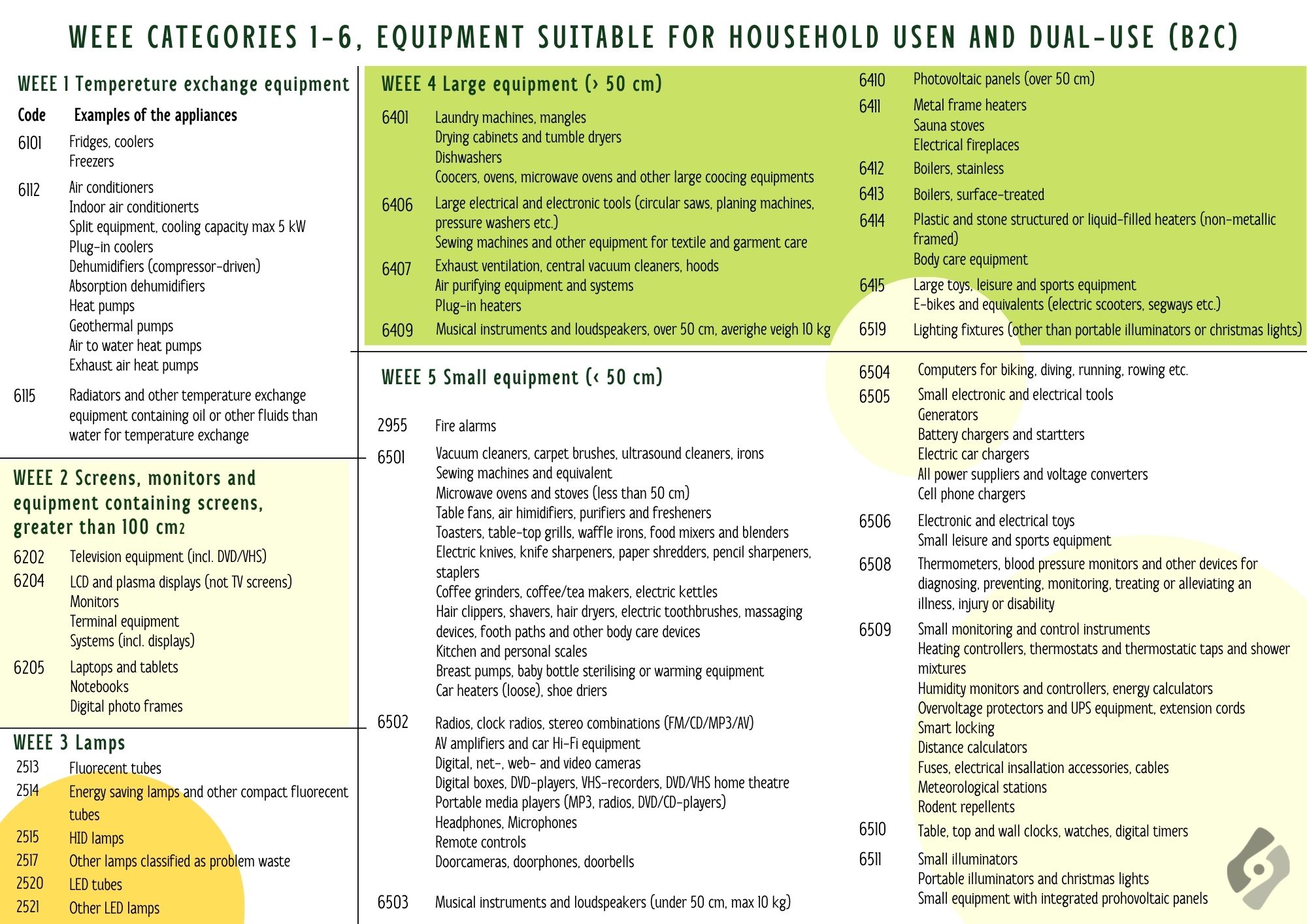 Product categories - Elker